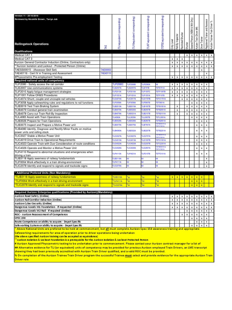 Rollingstock Operations Matrix | PDF | Train | Transport