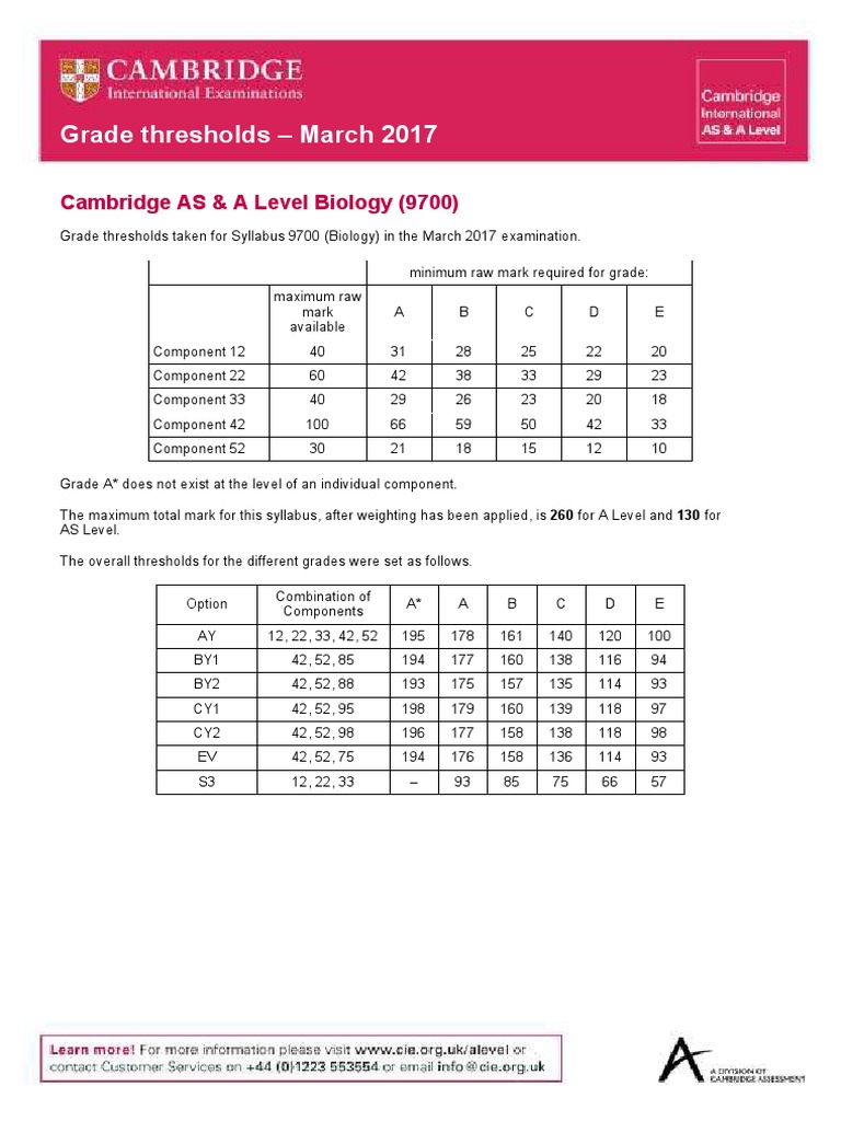 Grade Thresholds - March 2017: Cambridge AS & A Level Biology (9700) | PDF