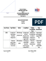 Sample DRRM Accomplishment Report | PDF | Emergency Management | Safety