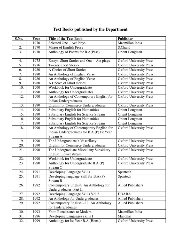 Text Book MOU Year Wise | PDF | Bachelor Of Arts | Languages