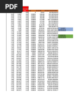 Letras, Fracciones y Tamaños de Brocas | PDF