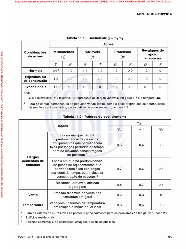 Tabela 11.1 NBR 6118 PDF | PDF