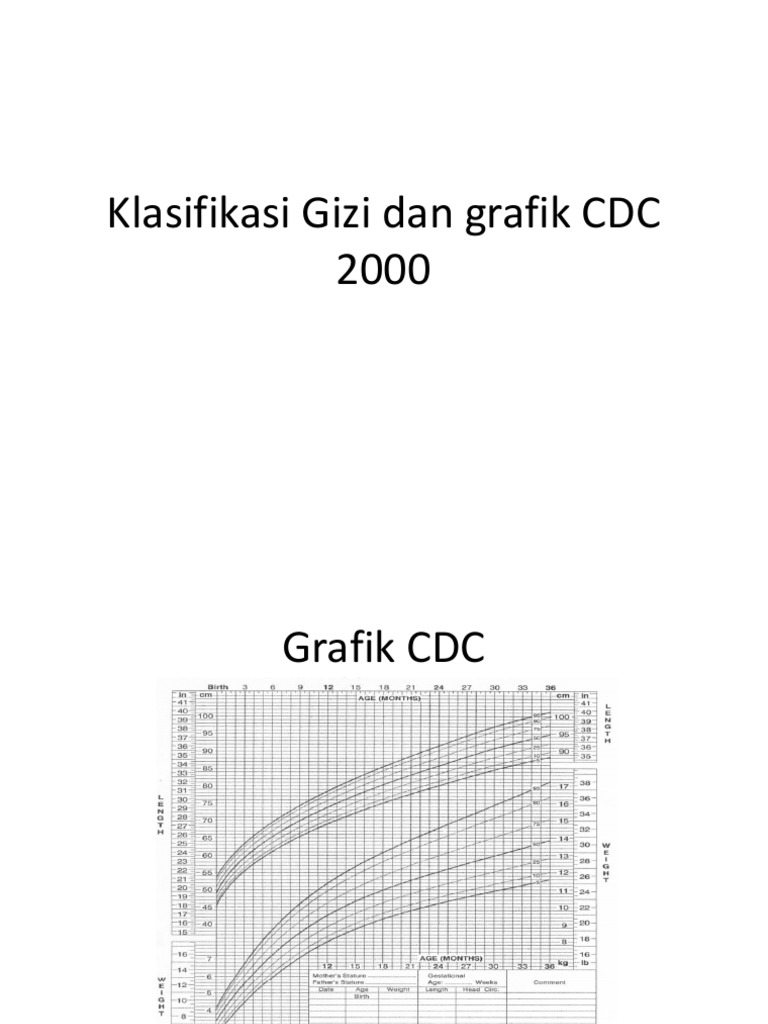 Klasifikasi Gizi Dan Grafik CDC 2000 | PDF