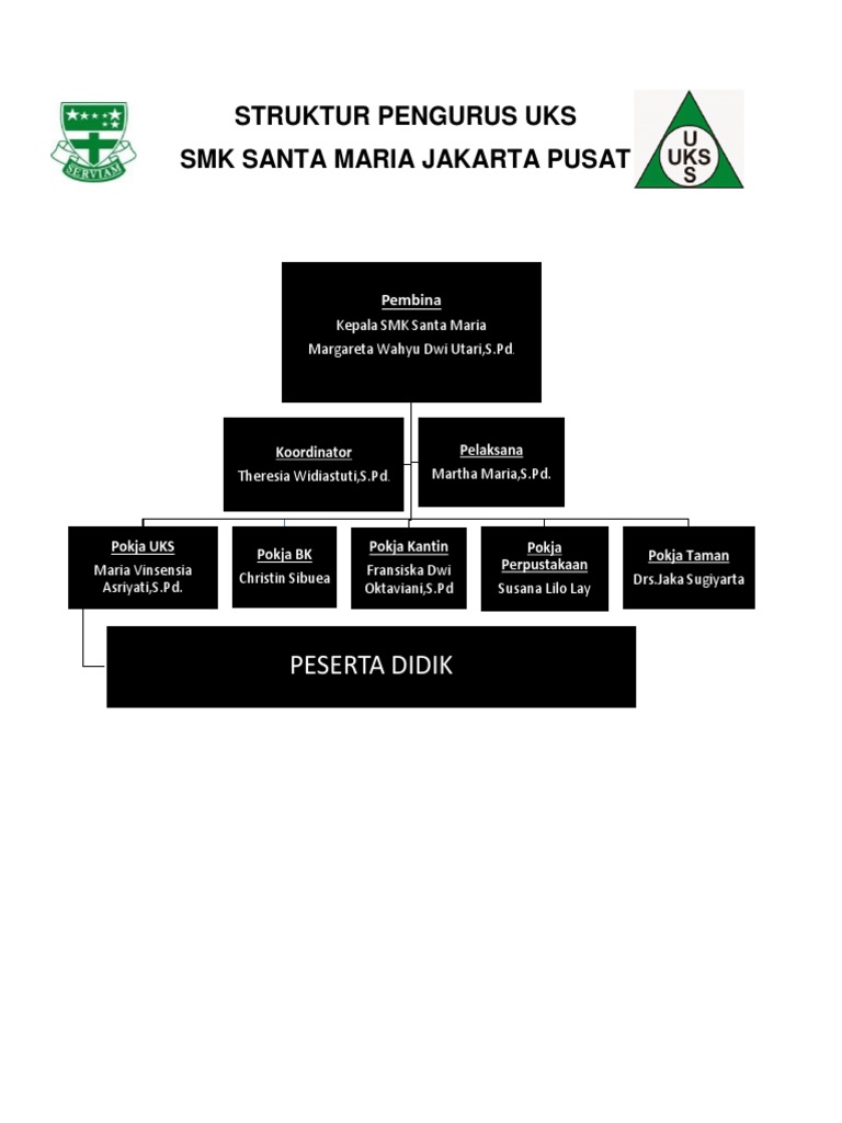 Struktur Pengurus Uks | PDF