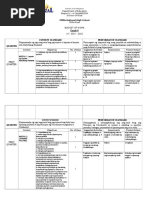 Daily-Lesson-Plan-ESP-9 1Q | PDF