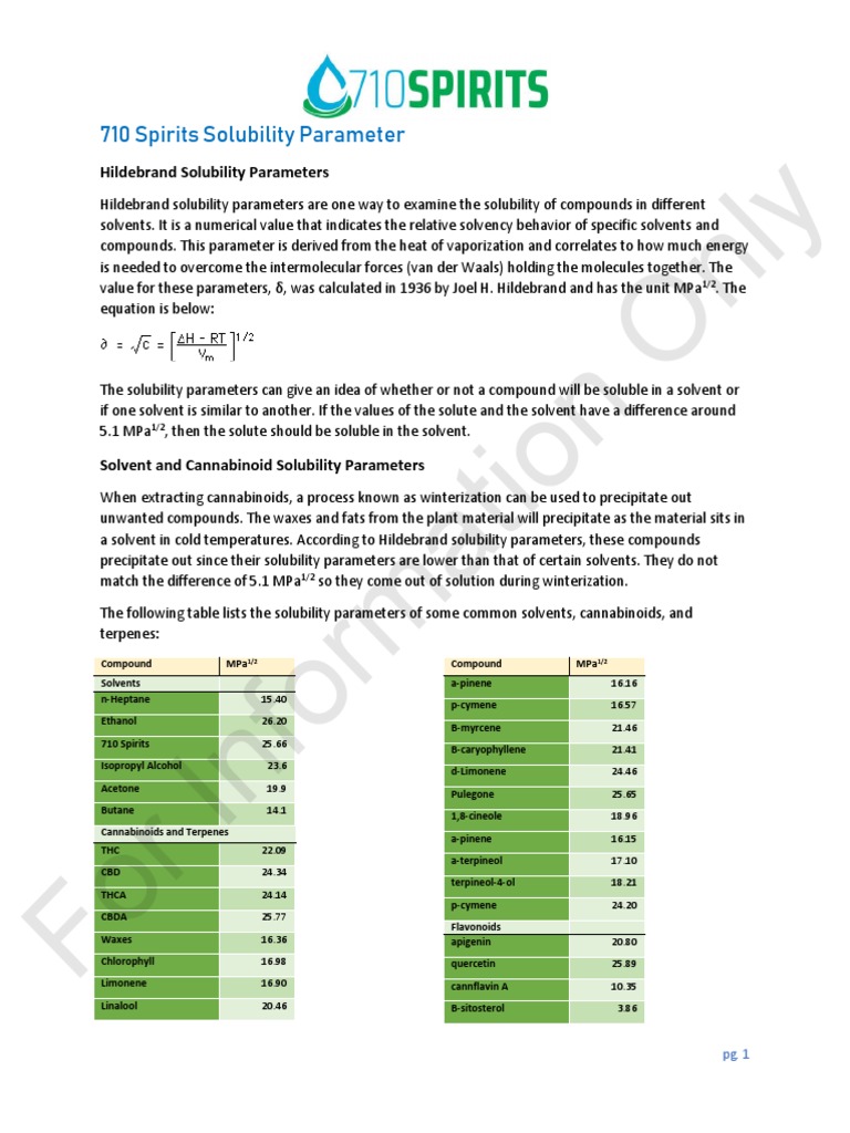Solubility Parameter | PDF | Solubility | Solvent