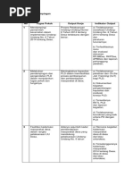 Matriks Rencana Program Kerja Dan Tahapannya | PDF