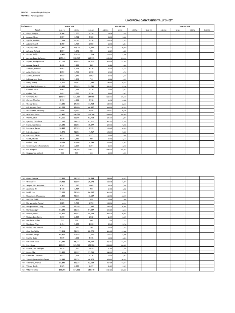 Unofficial Canvassing Tally Sheet: For Senators | PDF