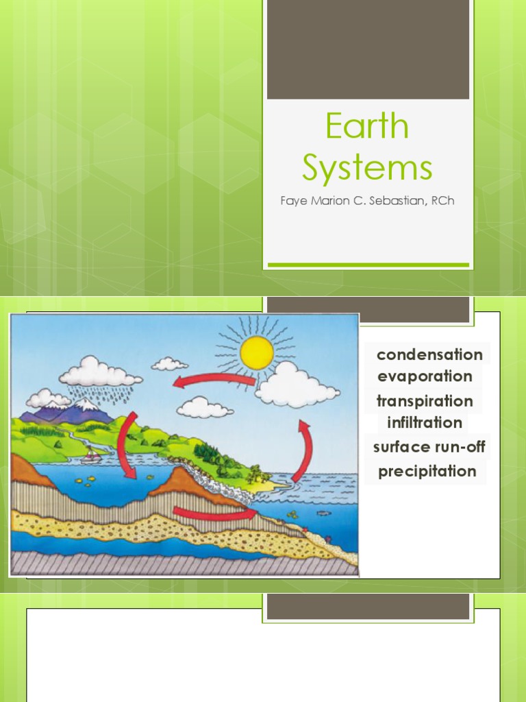 Understanding Earth's Interconnected Systems | PDF | Earth | Evaporation