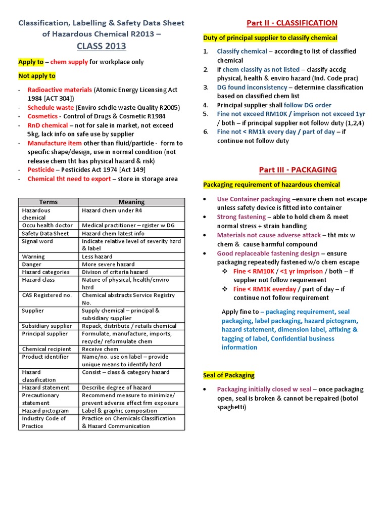 CLASS 2013: Classification, Labelling & Safety Data Sheet of Hazardous ...