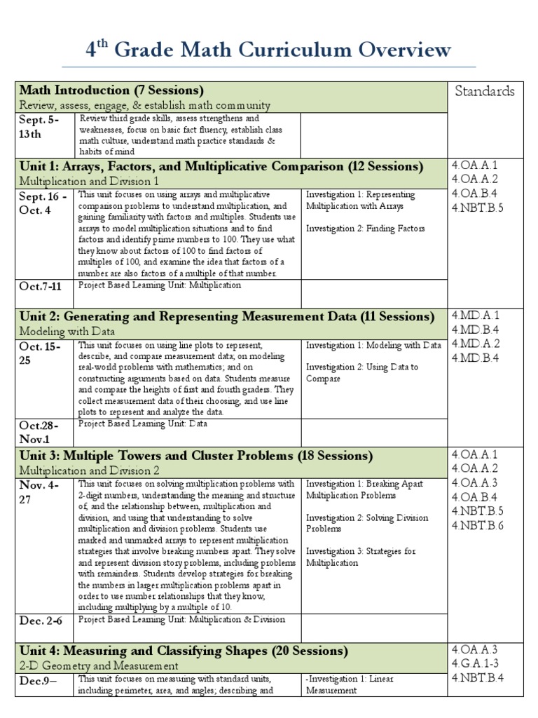 4th Grade Math Curriculum Overview | PDF | Decimal | Fraction (Mathematics)