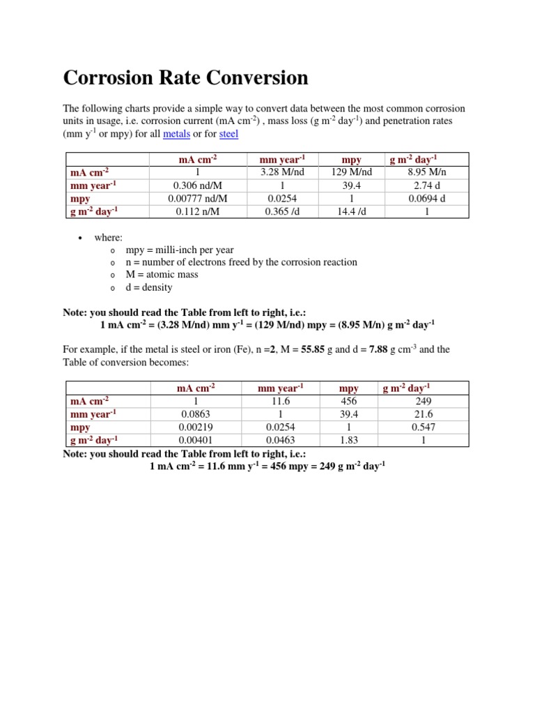 Corrosion Rate Conversion: Ma CM MM Year Mpy GM Day Ma CM MM Year Mpy ...