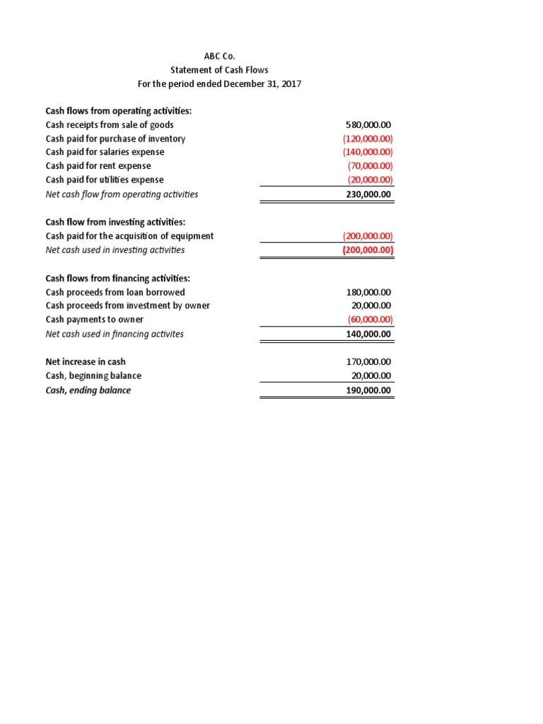 Solution To SCF 2 | PDF