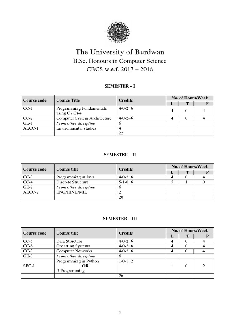 B.sc. XXX | PDF | Pointer (Computer Programming) | Class (Computer ...