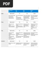 Football Skills Rubric | PDF | Teams | Games Of Physical Skill