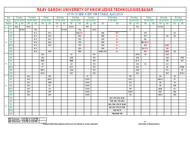 Rajiv Gandhi University of Knowledge Technologies, Basar | PDF