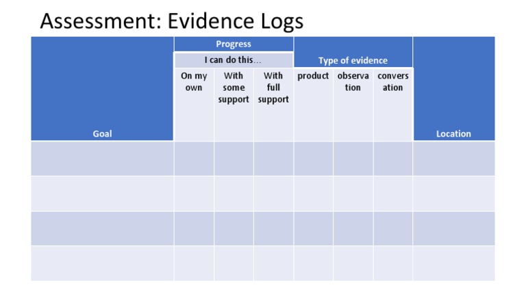 Competency Based Ieps Michele Gagnon and Yolanda Duncan | PDF