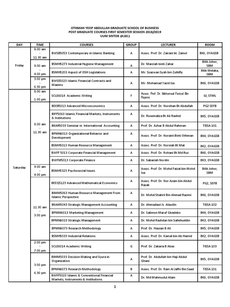 MASTER PHD UUM Sintok PDF | PDF | Business