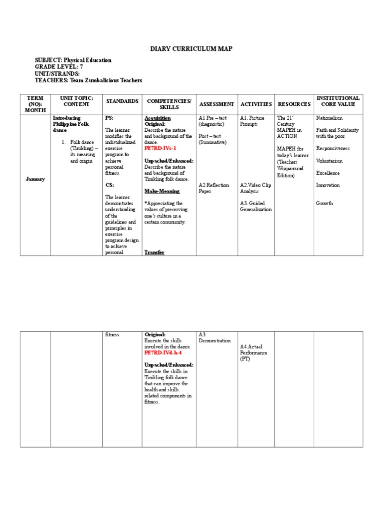 Diary Curriculum Map | PDF | Curriculum | Educational Assessment