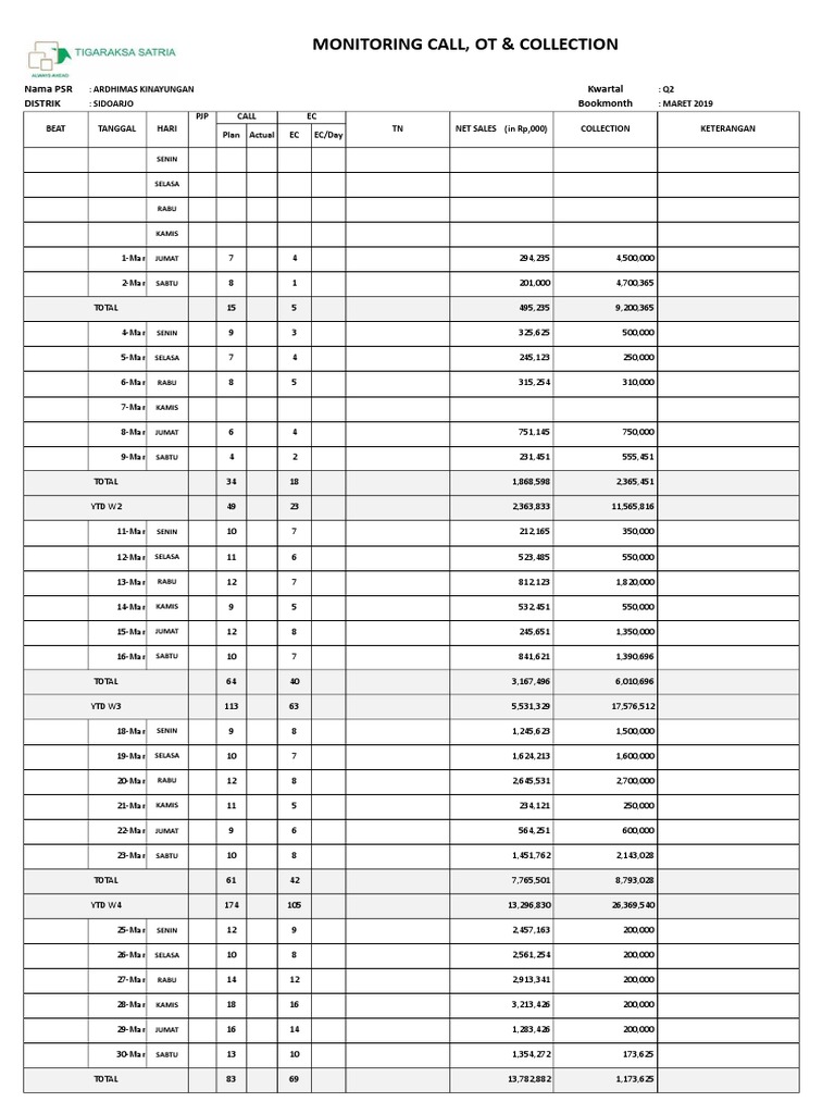 Wall Monitoring (DSR) | PDF