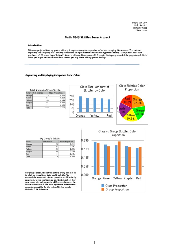 Skittles Project PDF | PDF | Confidence Interval | Statistics