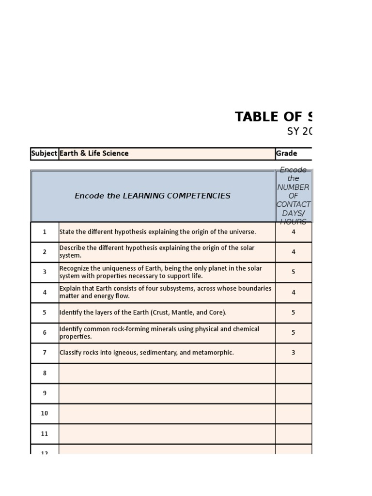 Earth & Life Science Table of Specification | PDF | Earth | Rocks