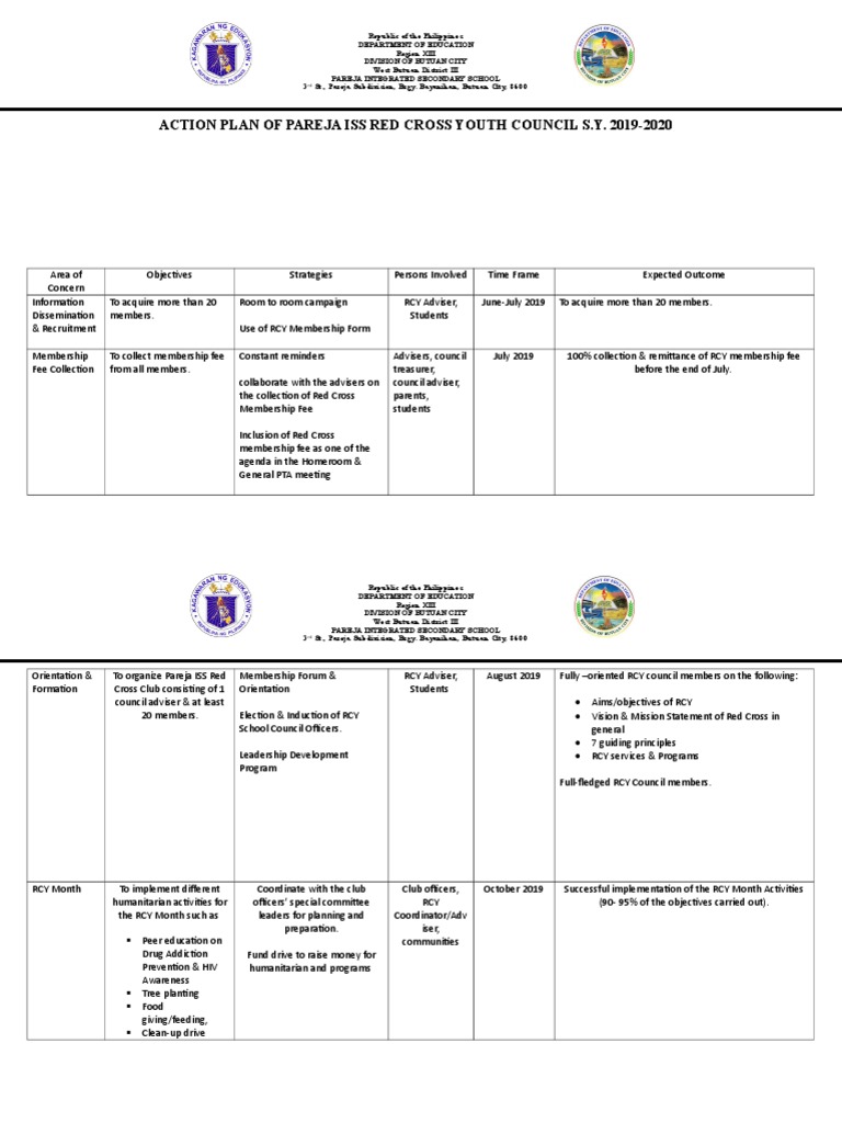 Sample Action Plan of RCY - Pareja Integrated Secondary School | PDF ...