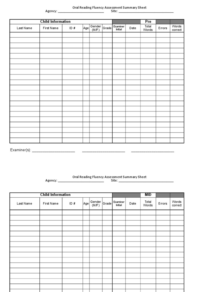 ORF Summary Sheets