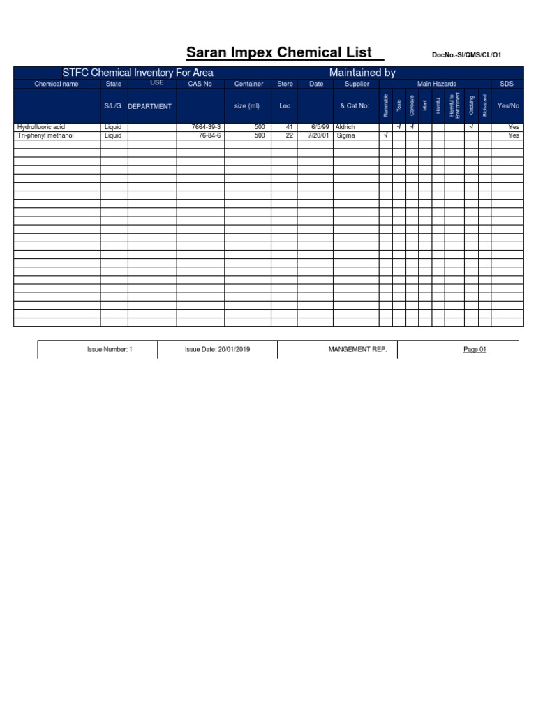 Saran Impex Chemical List: STFC Chemical Inventory For Area Maintained ...