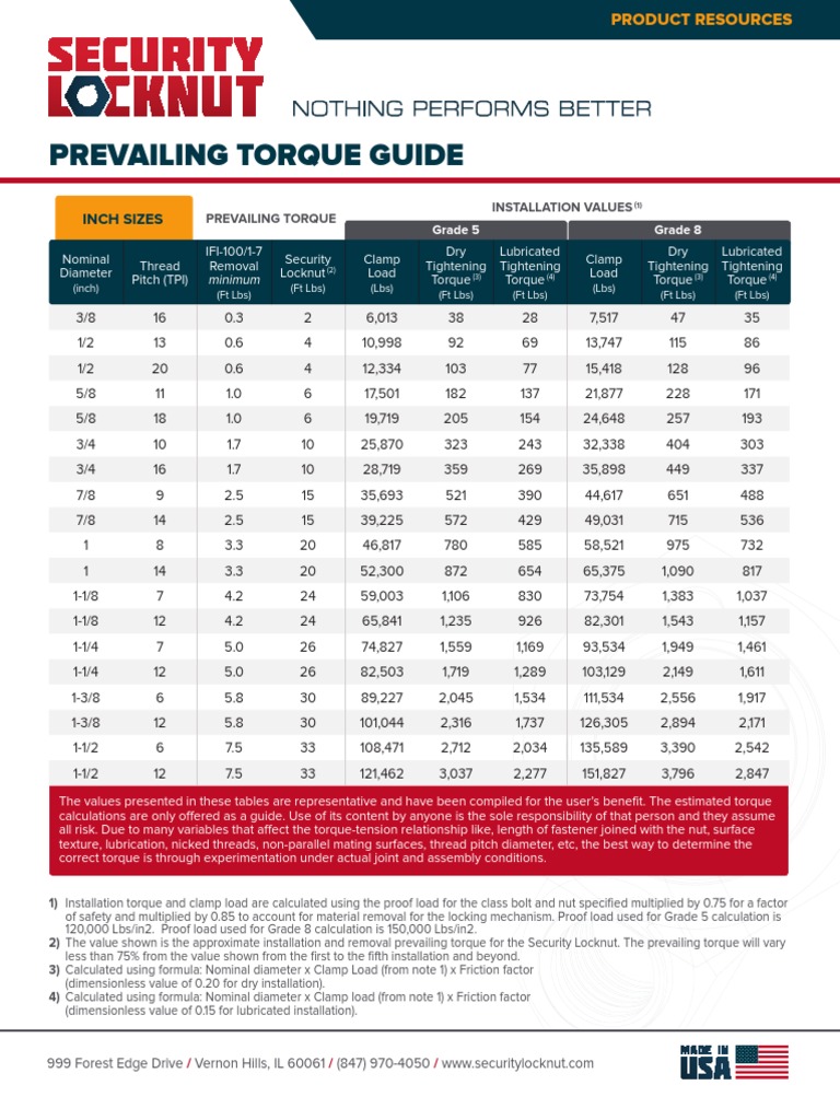 Prevailing Torque Guide: Inch Sizes | PDF | Nut (Hardware) | Mechanical ...