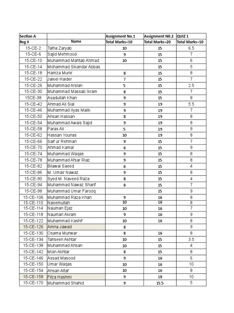Section A Assignment No.1 Assignment N0.2 QUIZ 1 Reg # Name Total Marks ...