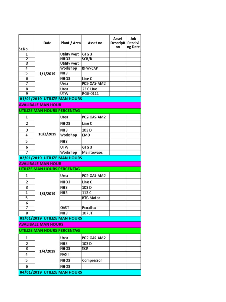 Daily Log Craft | PDF | Rigging | Crane (Machine)
