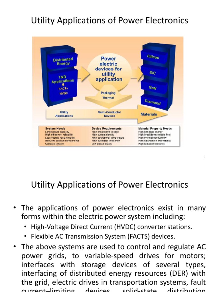 Utility Applications of Power Electronics | PDF | Power Electronics ...