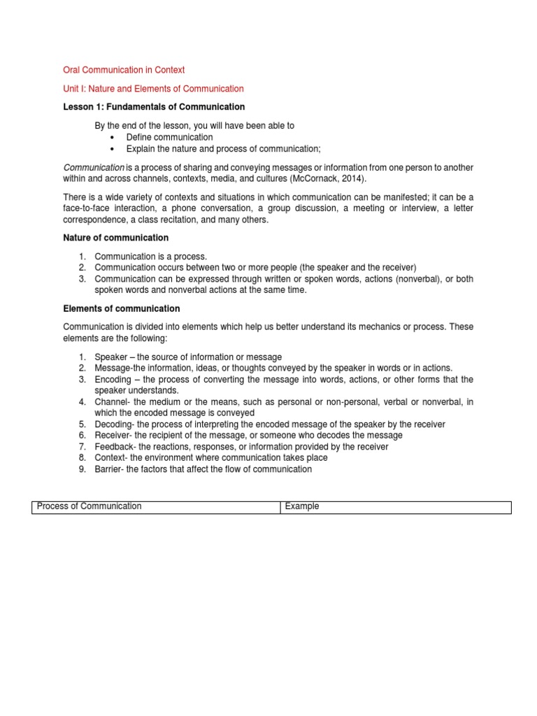 Fundamentals Of Communication Pdf Nonverbal Communication Communication