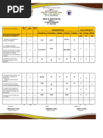 Performance Task in Science 7 | PDF | Rubric (Academic) | Concept