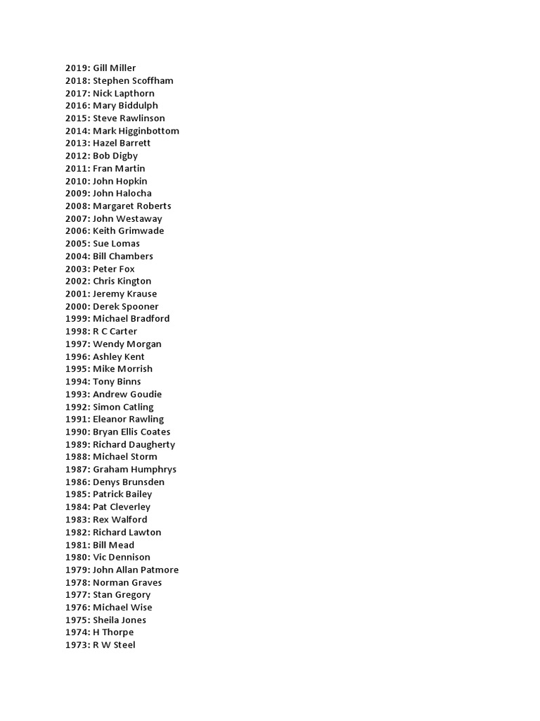 Geography Educators Timeline | PDF