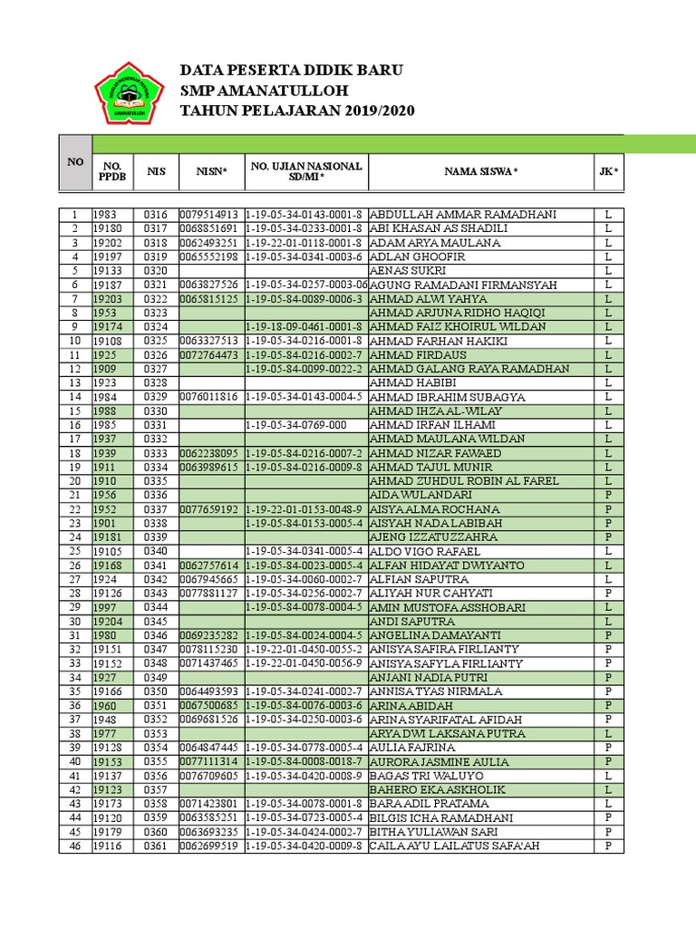 Data PPDB 2019-2020 | PDF