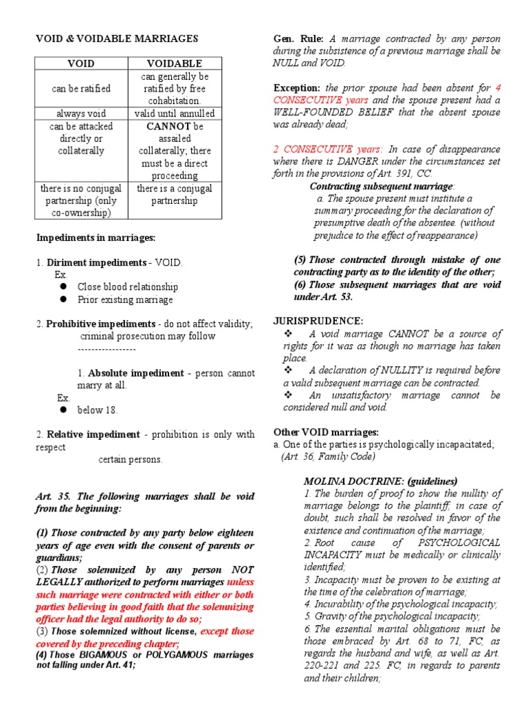 Void and Voidable Marriages | PDF | Annulment | Marriage