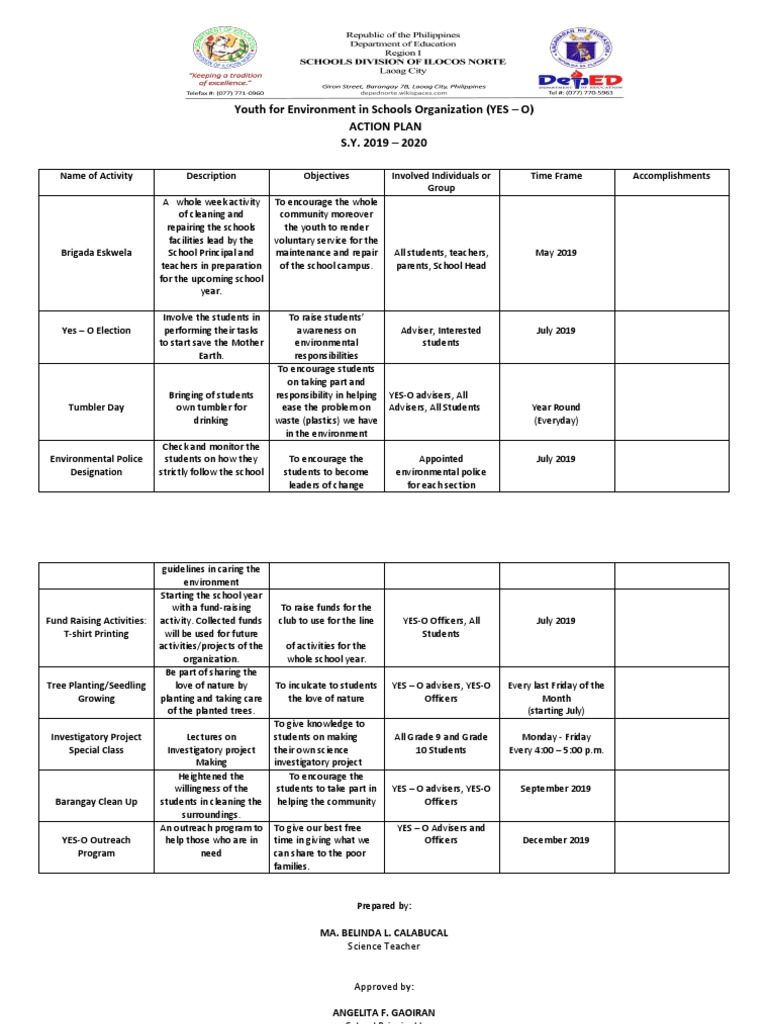 Action Plan Yes o | PDF | Behavior Modification | Learning