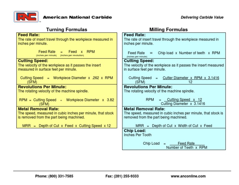 Turning Formulas Milling Formulas: Feed Rate: Feed Rate | PDF | Crafts ...