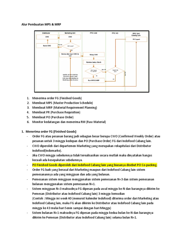 Alur Pembuatan MPS | PDF