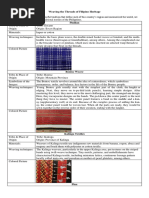 INABEL | PDF | Weaving | Loom