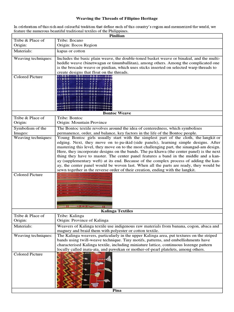 Weaving The Threads of Filipino Heritage | Download Free PDF | Weaving ...