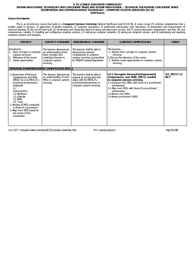K To 12 ICT - Computer Systems Servicing (NC II) Curriculum Guide May ...