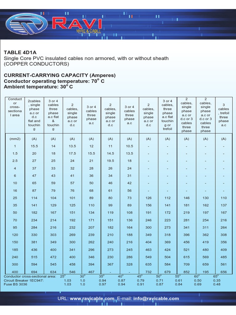 Table 4D1A: Single Core PVC Insulated Cables Non Armored, With or ...