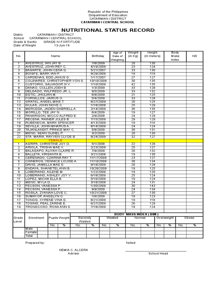 Nutritional Status Report Per Class Xlsgrade Iv Pdf Body Mass