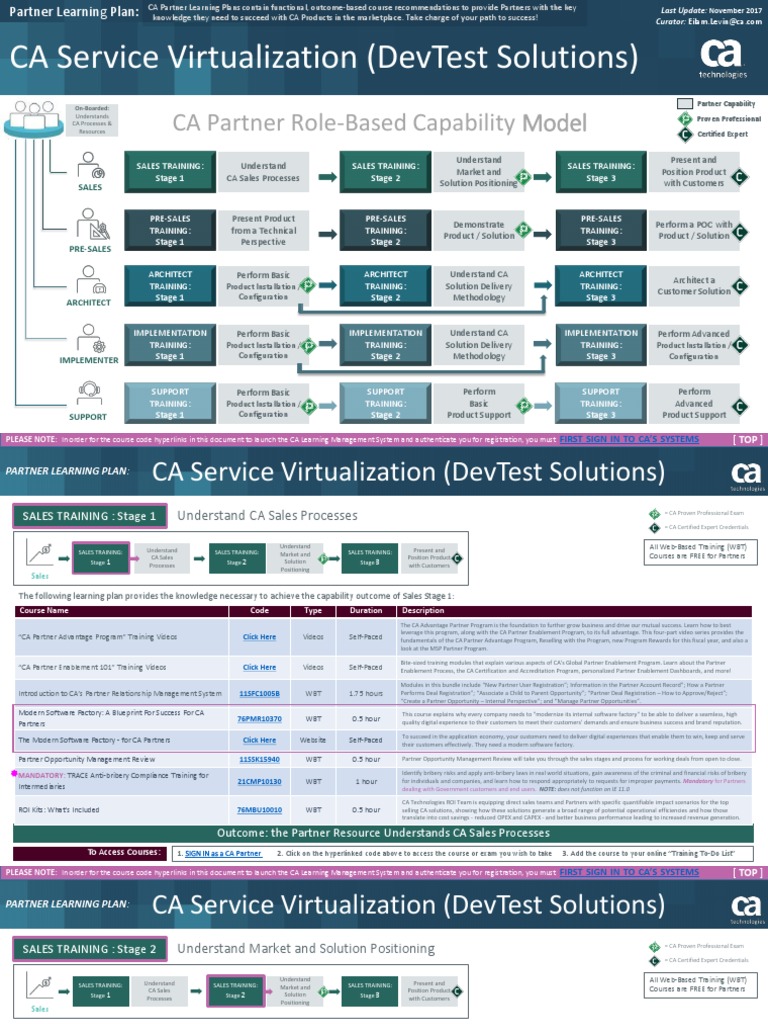 Ca Service Virtualization (Devtest Solutions) : Ca Partner Role-Based ...