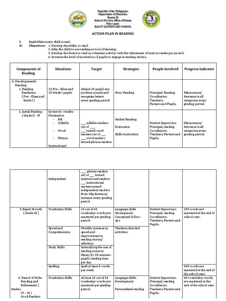 Action Plan in Reading | PDF | Reading Comprehension | Learning