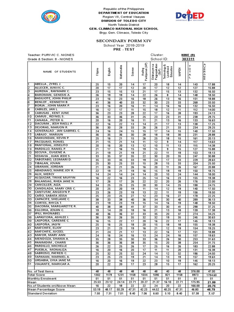 Secondary Form Xiv: Pre - Test 303311 | PDF