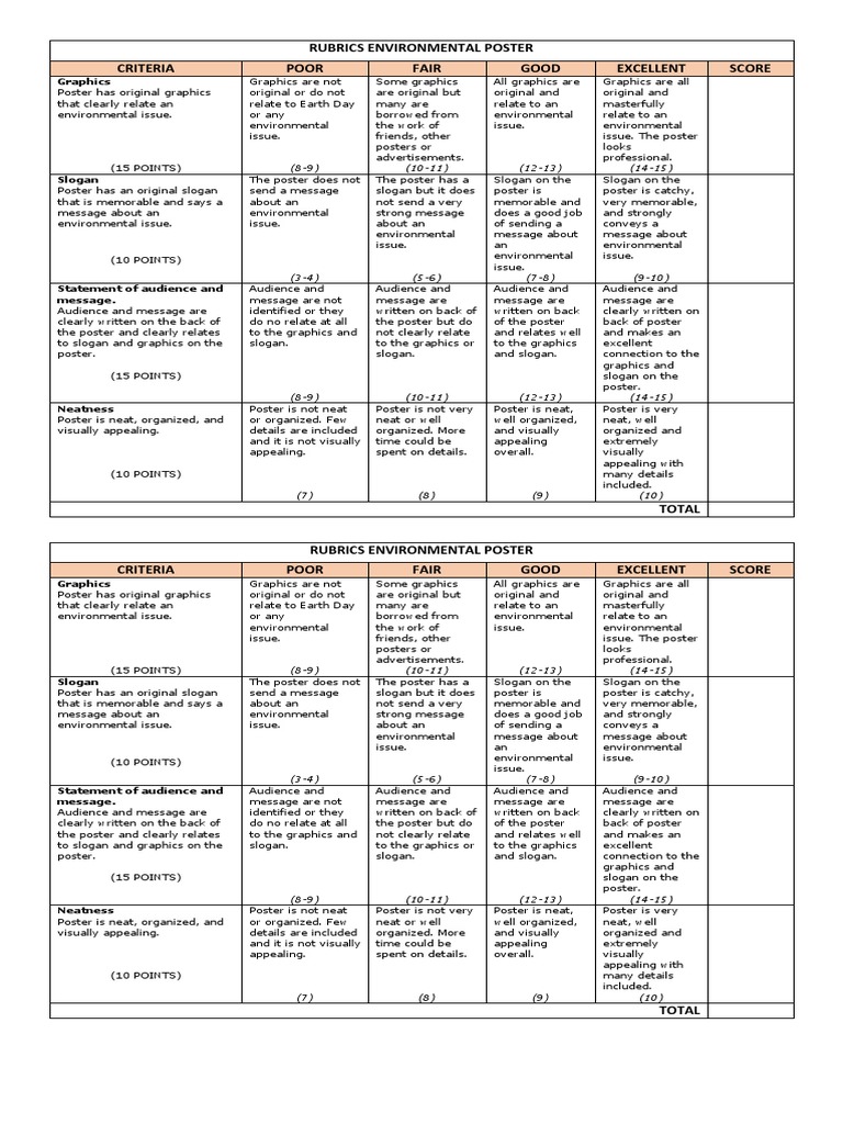 Poster Rubric Template